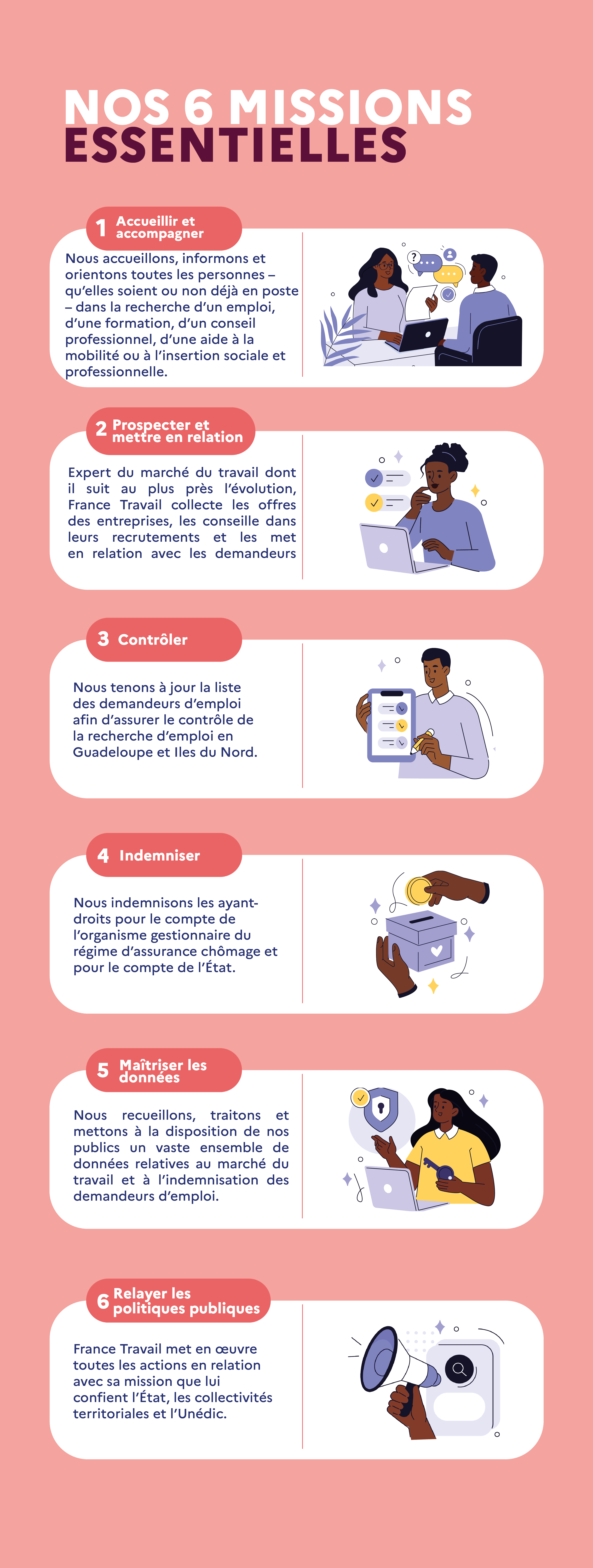 Six missions essentiels (1).png